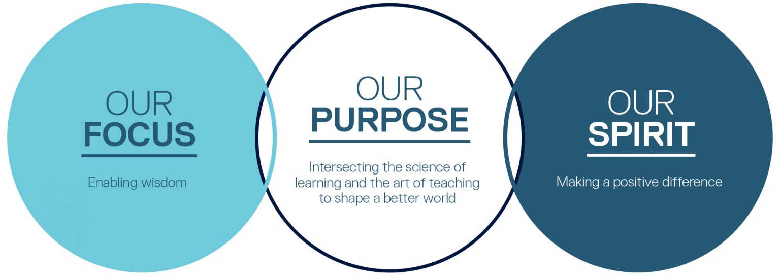 Our Philosophy – Ruby-Jo Education Centre